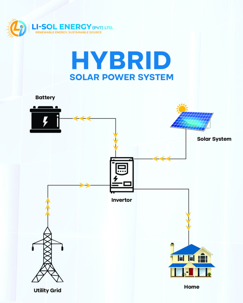 Hybrid System – Li-Sol Energy